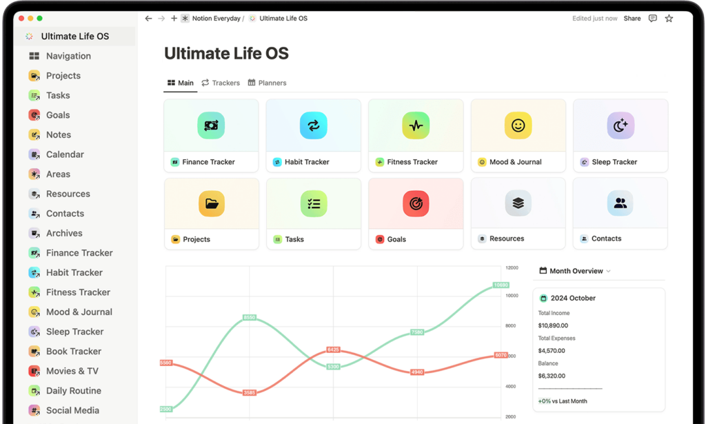 Ultimate Life OS – Organize your life with Notion Ultimate Life OS